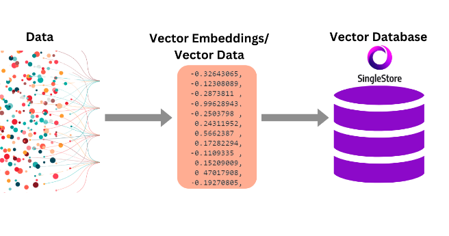 What Are Vector Databases? Why They Are So Important? | DigitalOcean
